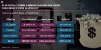 El 19 Digital y Canal 6, medios pagados por todos para beneficio del ...
