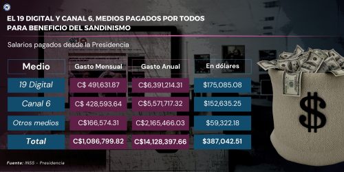 El 19 Digital y Canal 6, medios pagados por todos para beneficio del ...