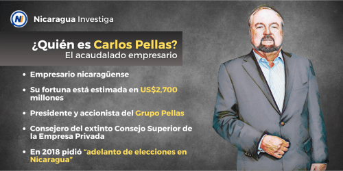 La familia Pellas y el sandinismo, una historia de amor y odio - Nicaragua Investiga